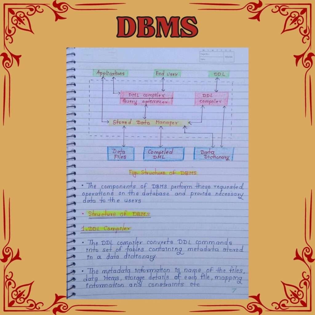 DBMS Handwritten Notes - topperworld
