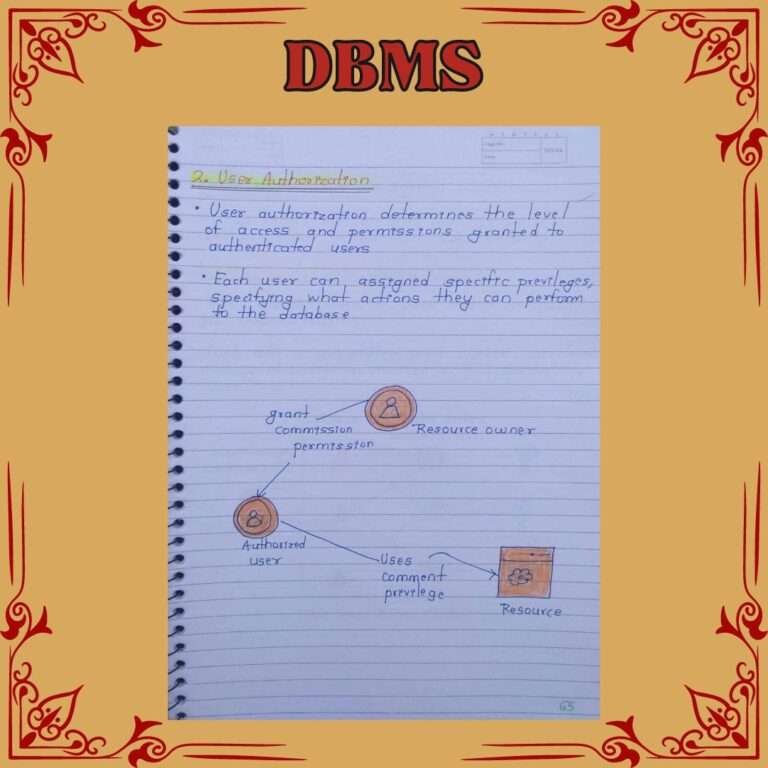 DBMS Handwritten Notes - topperworld