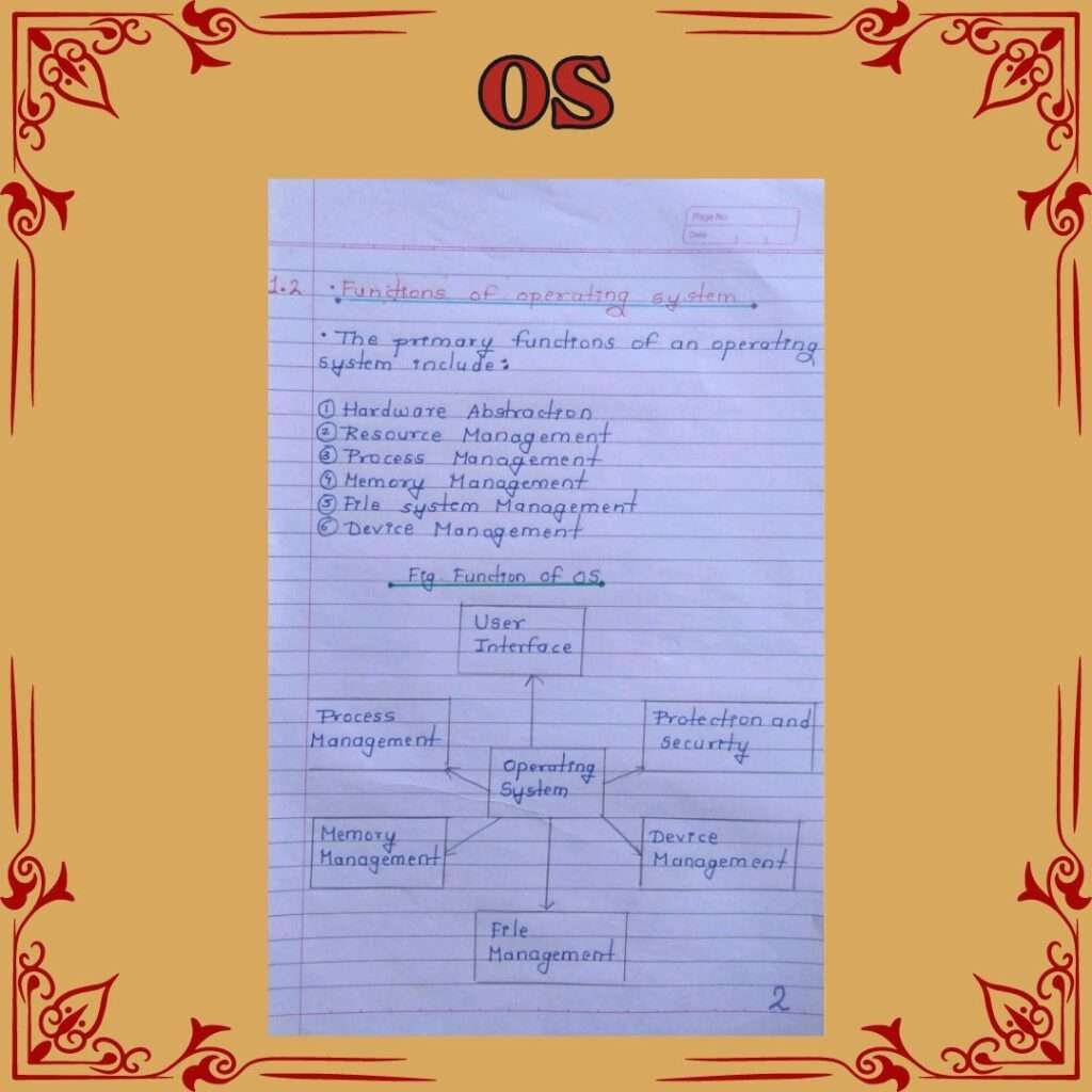 OS Handwritten Notes - topperworld
