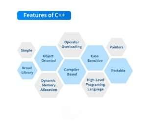 features of c++ programming language - topperworld